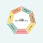 Legal requirements – SmallBusinessHelp